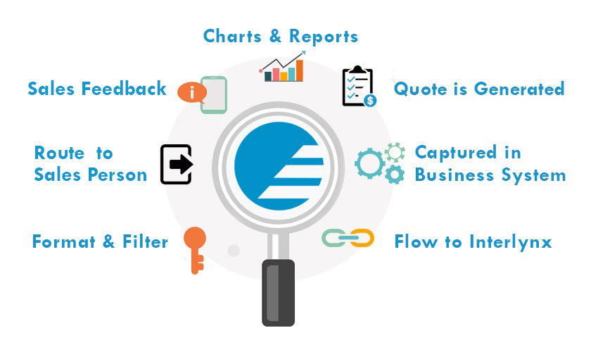 Interdealer Quotation System